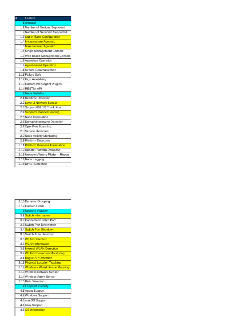 Genian NAC Comparison - Advantage | PDF | Computer Network | Ip Address