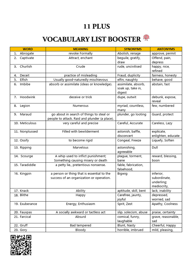 Vocabulary List with Synonyms & Antonyms | PDF | Forms Of Government