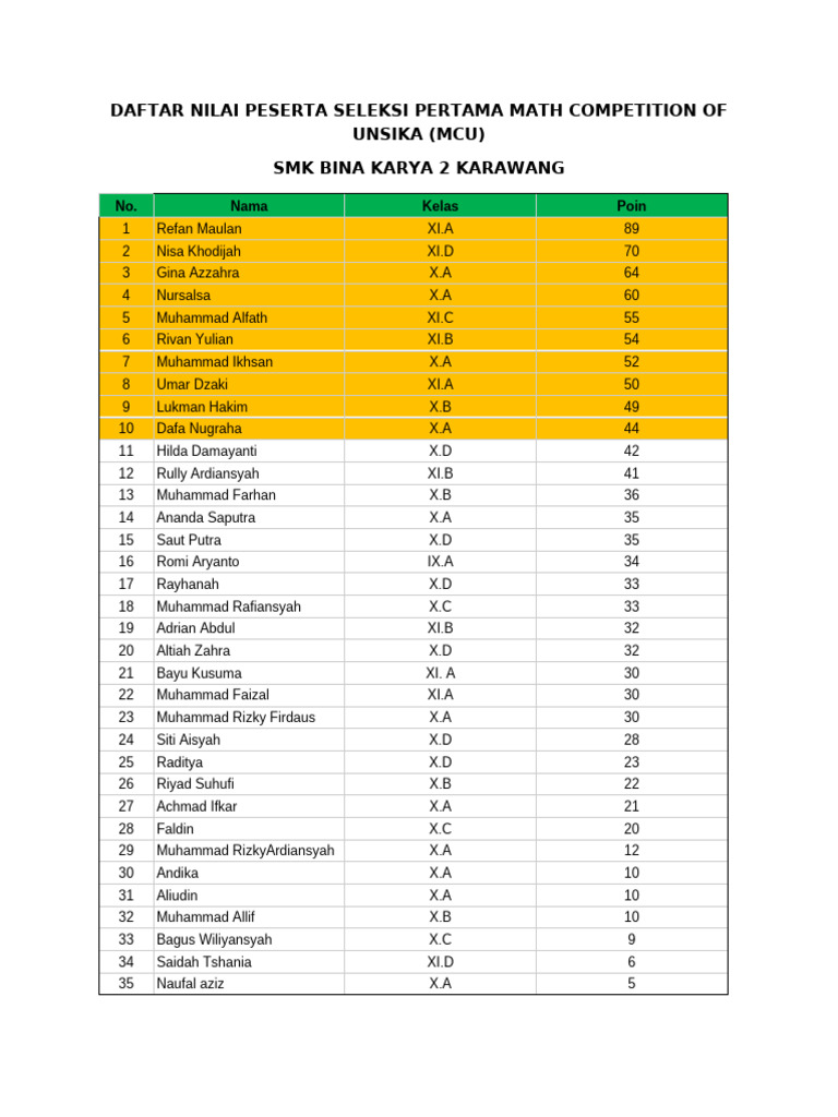 Hasil Seleksi Pertama MCU 2024 | PDF