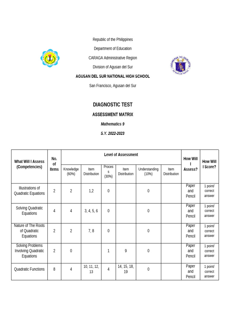 Math 9 Diagnostic Test | PDF | Quadratic Equation | Triangle