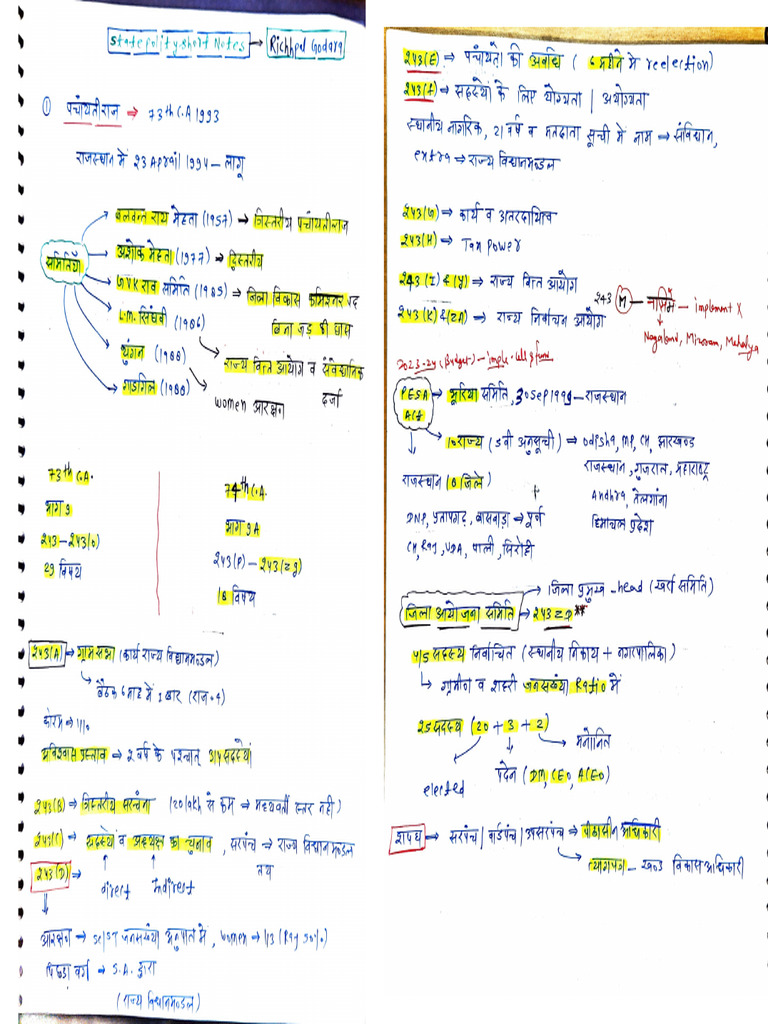 Short Notes State Polity - Hindi Medium | PDF