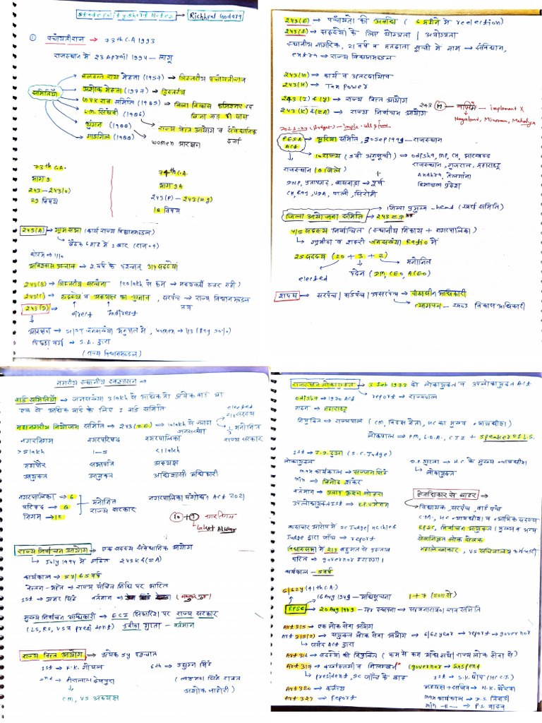 Short Notes State Polity - Hindi Medium | PDF