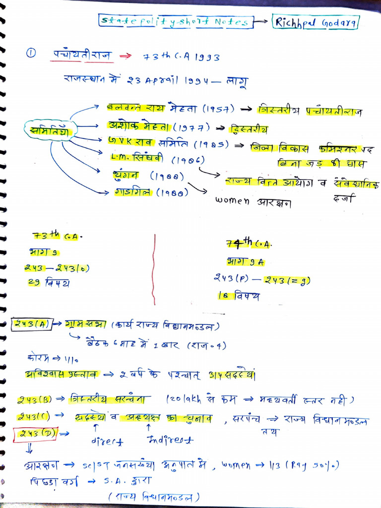 Short Notes State Polity - Hindi Medium | PDF