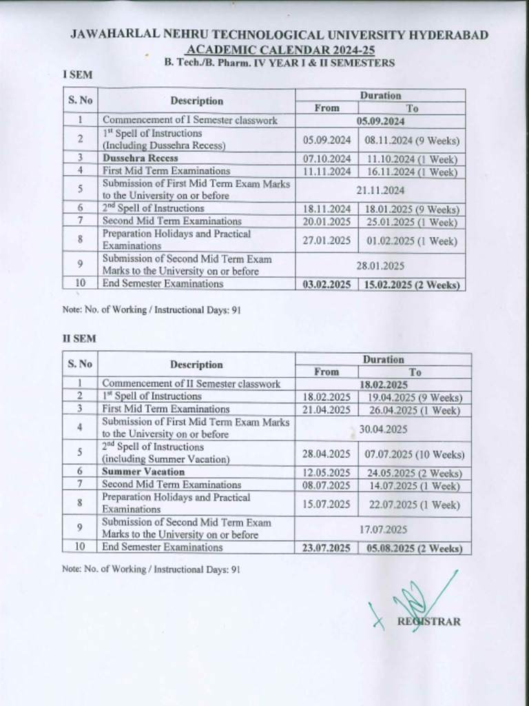 B. Tech .B - Pharm - IV Year I II Semesters | PDF | Computers