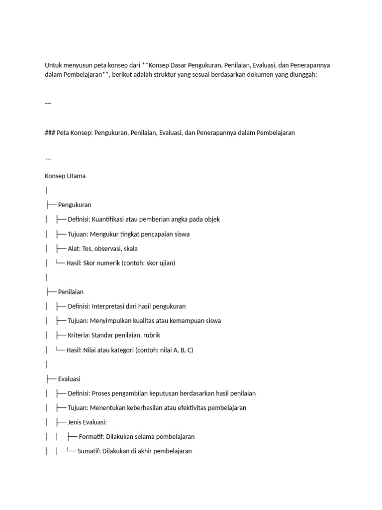 Untuk Menyusun Peta Konsep Dari | PDF