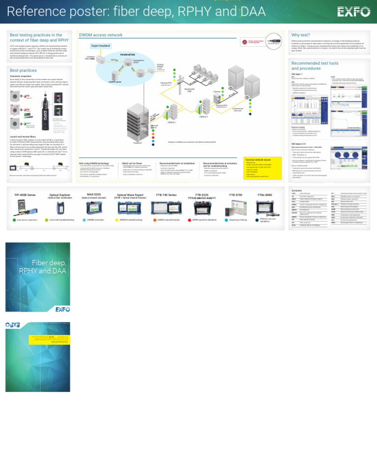 Exfo - Reference Poster Fiber Deep Rphy Daa - v2 - en | PDF ...