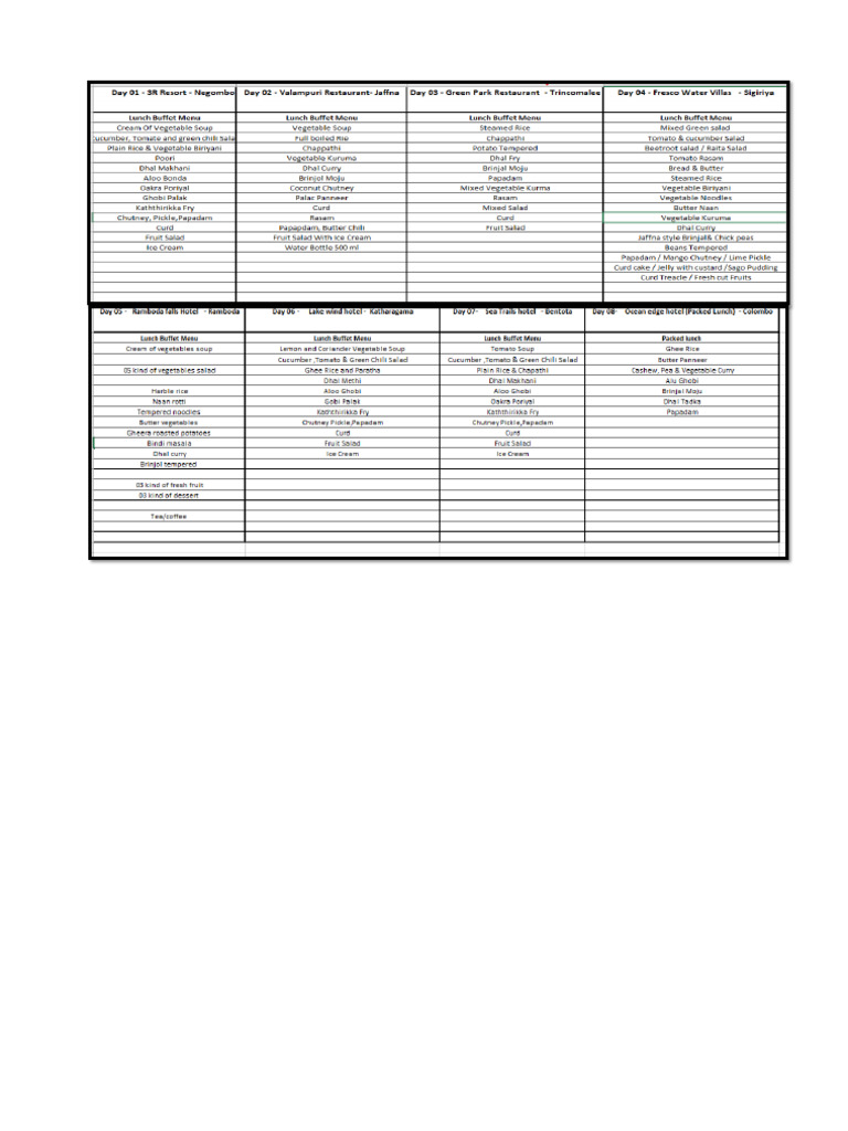 List of Restaurants & Menus For Lunch - 35 Pax | PDF