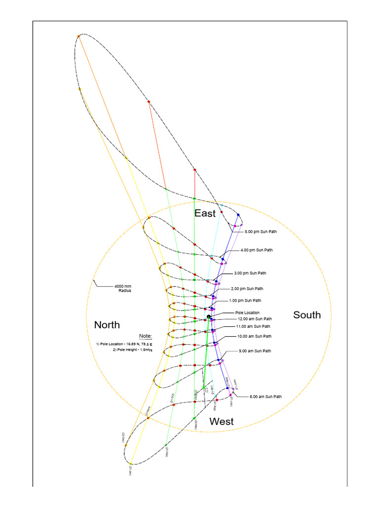 Sun Path Analysis for Specific Location | PDF | Sun | Astronomy