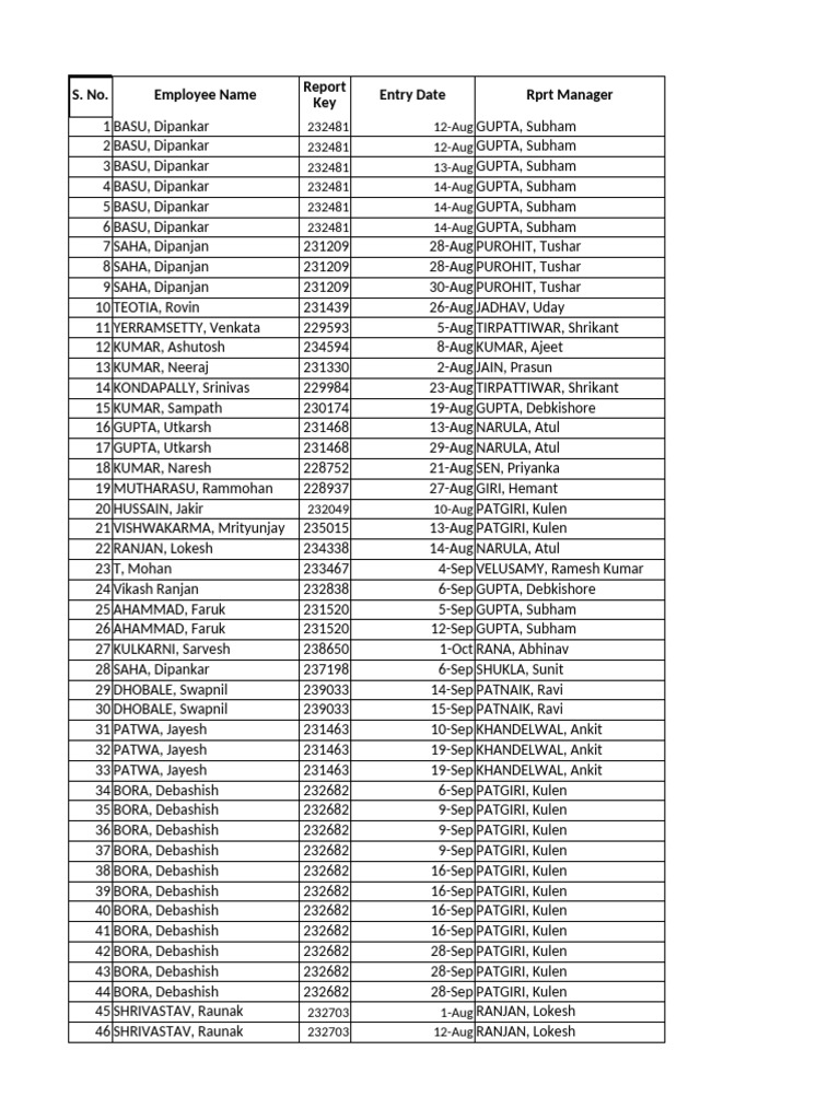 Exceptional Approval List | PDF | Sustainable Transport | Service ...