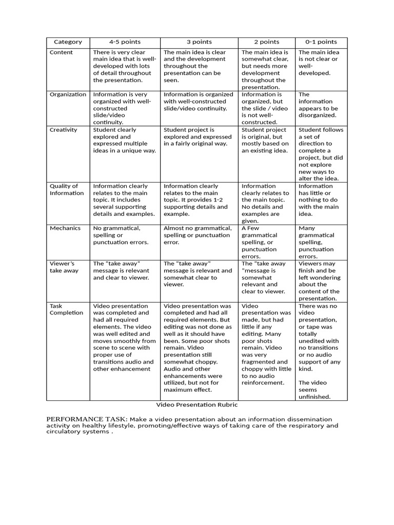 Video Presentation Rubric For Health Topics Pdf