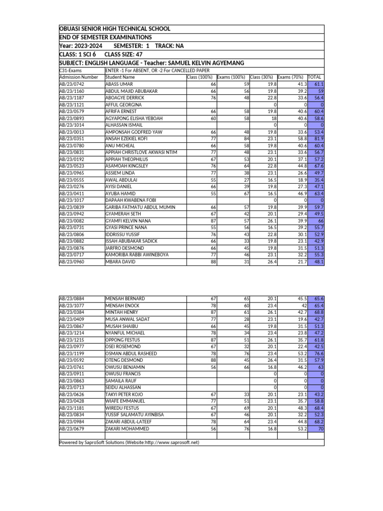 1 Sci 6-English Language Track Na - Score Sheet | PDF