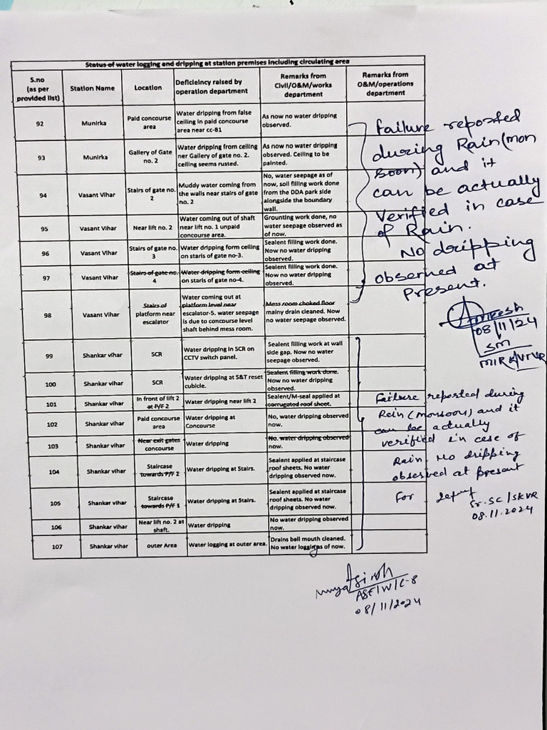 Joint Inpsection With SM | PDF | Gardens | Transport Buildings And ...