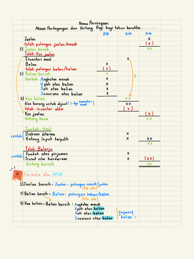 Format APUR Dan PKK | PDF
