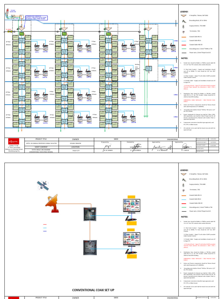 Hotel 101 Manila Coax Set Up - TD (Final Design) (Checked 1-17-2024 ...