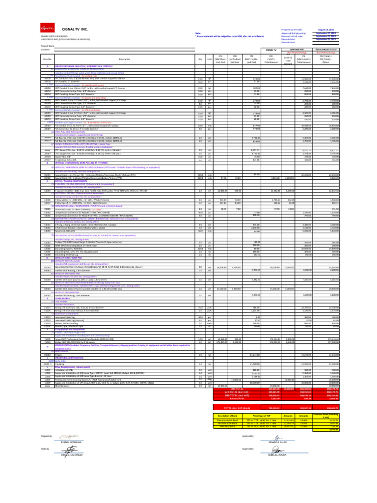Holiday Inn Ortigas IPTV IP Conventional Set-Up - BOQ (Checked 09-26 ...