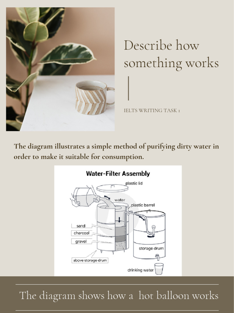 Describe How Something Works + Odd Questions + Checklist | PDF