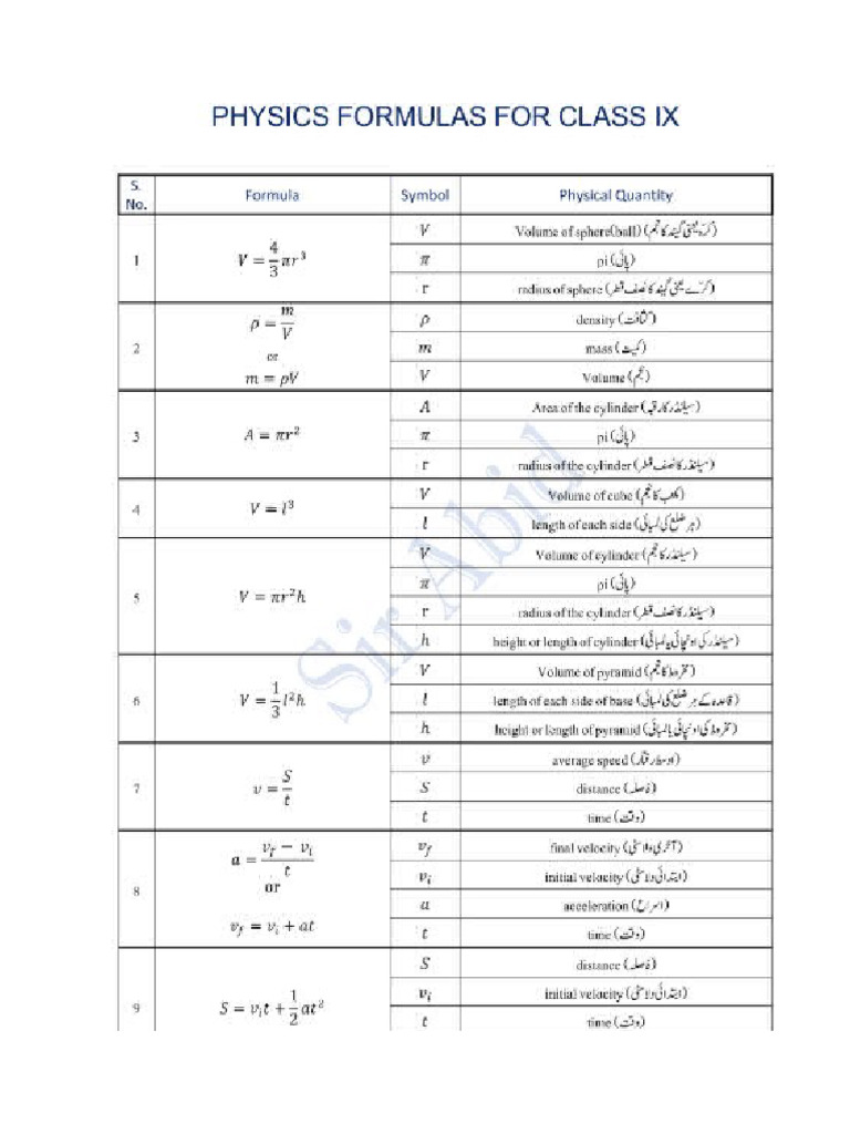 9th Physics Formulas | PDF