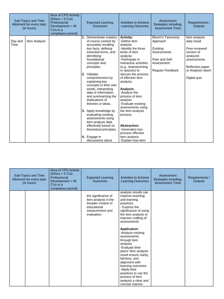 Session Guide Item Analysis | PDF | Educational Assessment | Analysis