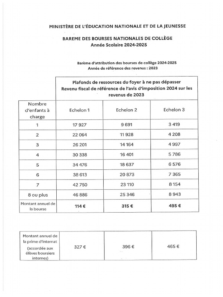 Bareme 2024 2025 | PDF