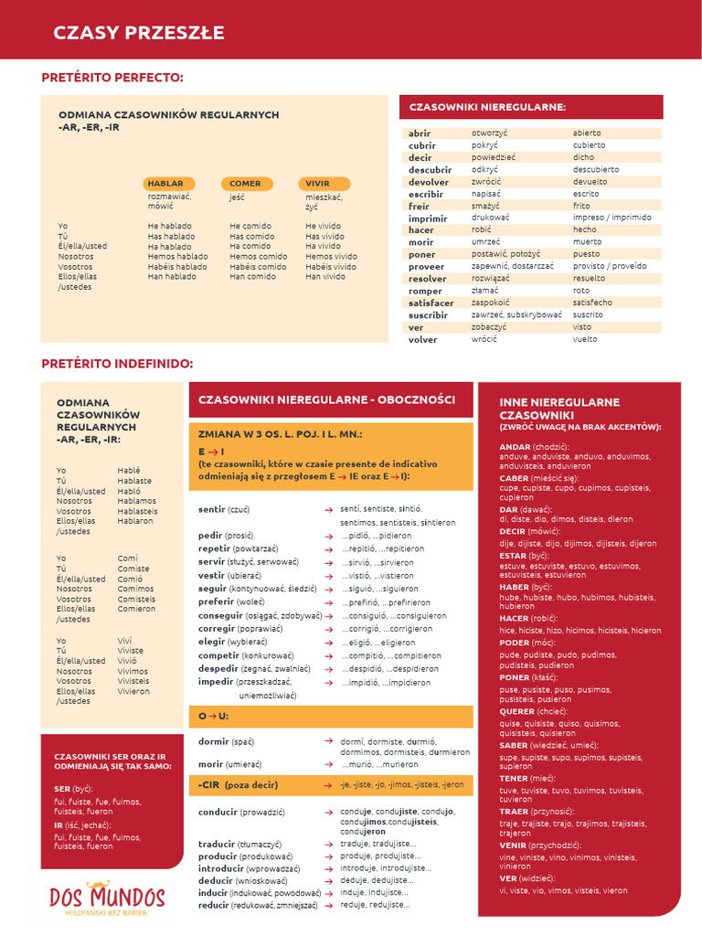Grammar Cheat Sheet 2 PDF 1 | PDF | Gramática | Mecánica del lenguaje