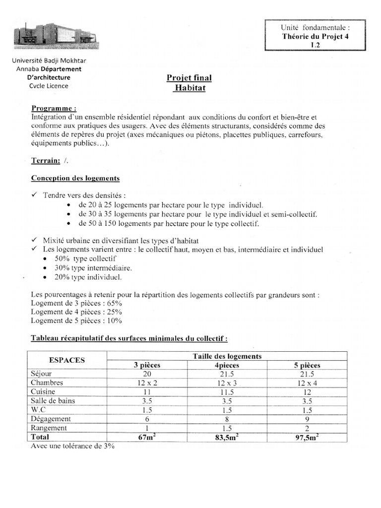 Projet Final Programme | PDF