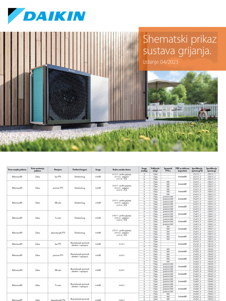 Shematski Prikaz Sustava Grijanja | PDF