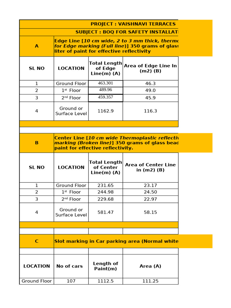 BoQ for Road Safety Installations | PDF
