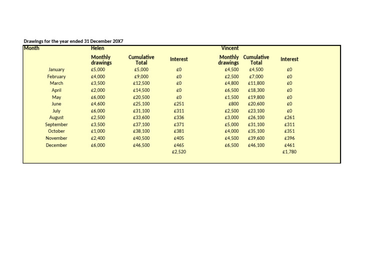 Text Mock - Task 2.1 Parts (A-C) Data File | PDF | Home & Garden | Lifestyle