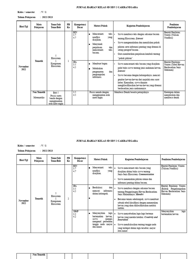 Jurnal Kelas 5 Semester 1 Tema 5 | PDF
