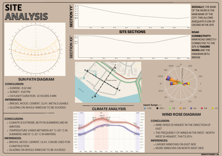 SITE ANALYSIS 2 | PDF