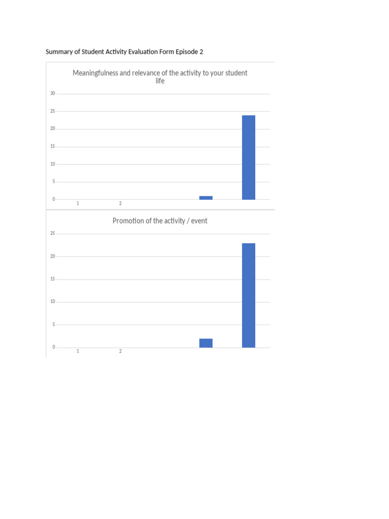 Summary of Student Activity Evaluation Form Episode 2 | PDF | Technology & Engineering