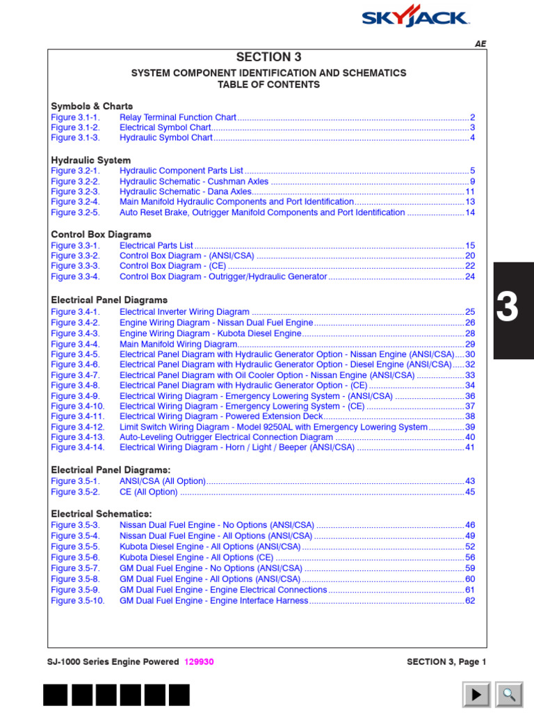 Sky Jack 9250 Elschema Älsta Modellen | PDF | Switch | Relay