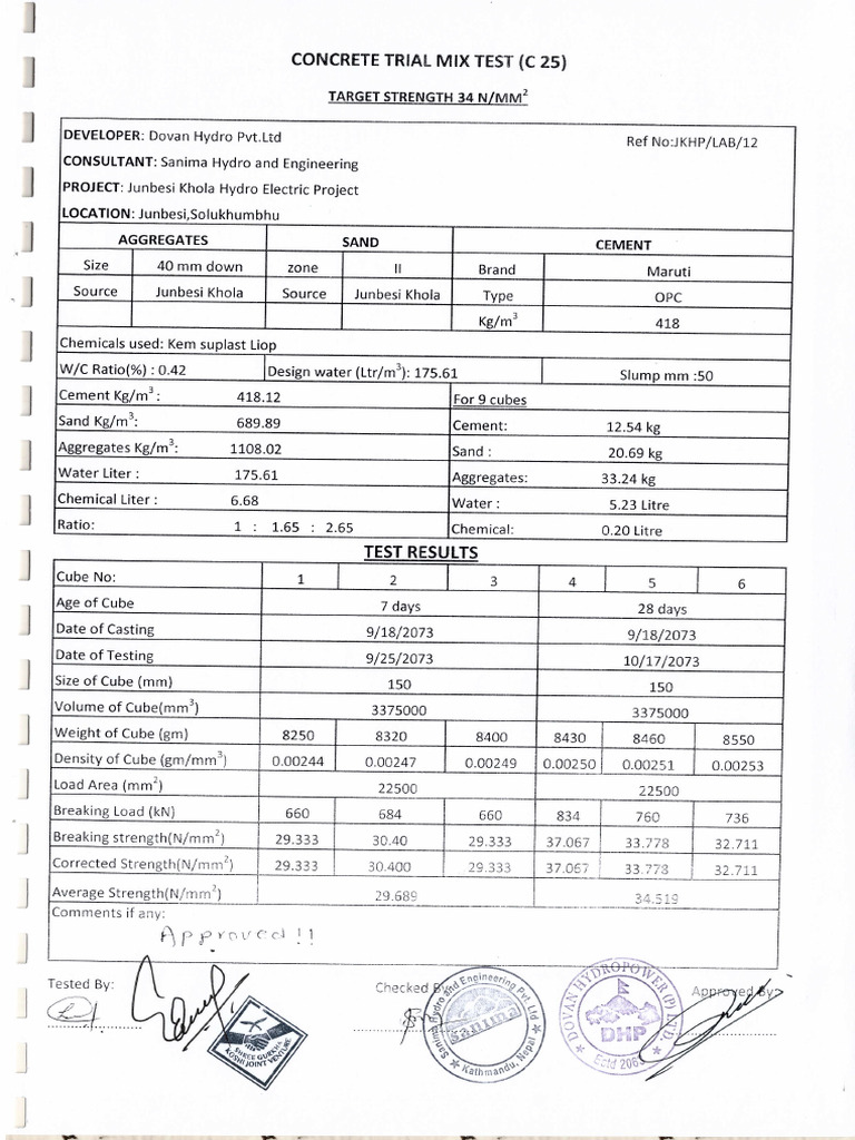 Approved Trial Mix | PDF