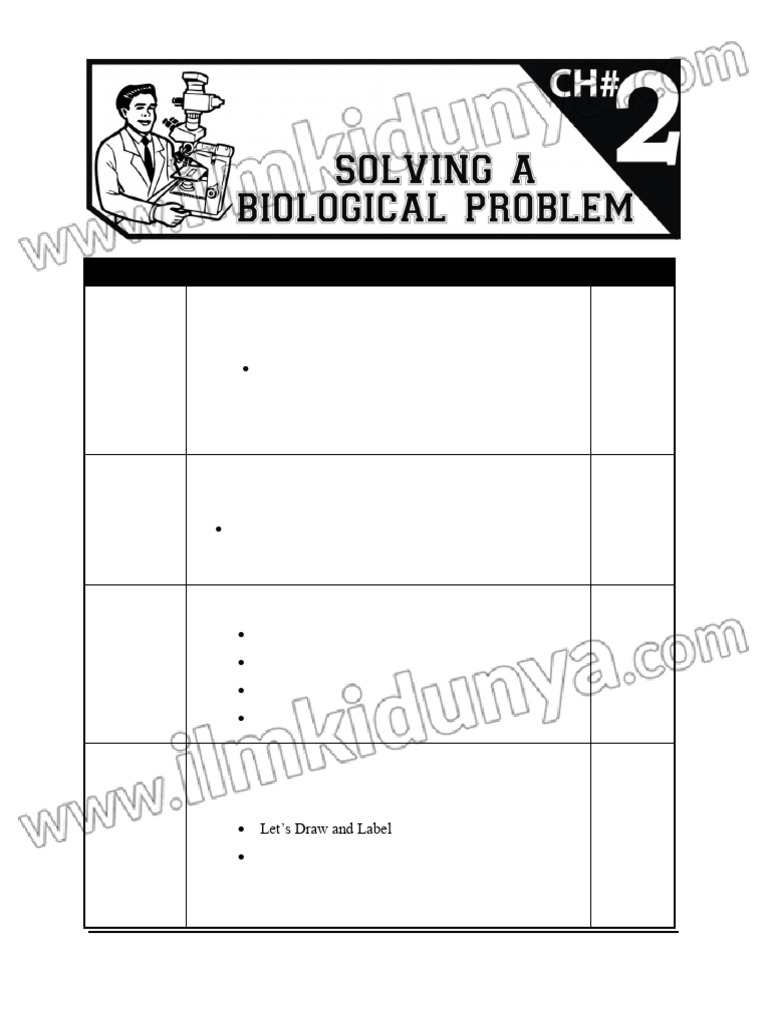 9th Class Biology Notes H No 2 | PDF | Hypothesis | Methodology