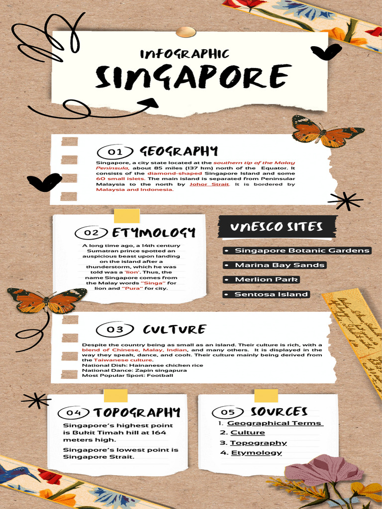 Singapore Infographic | PDF | Travel