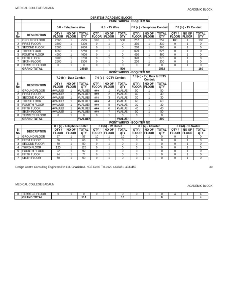 APL Sec-132 Phase - 1 | PDF | Transformer | Electrical Substation
