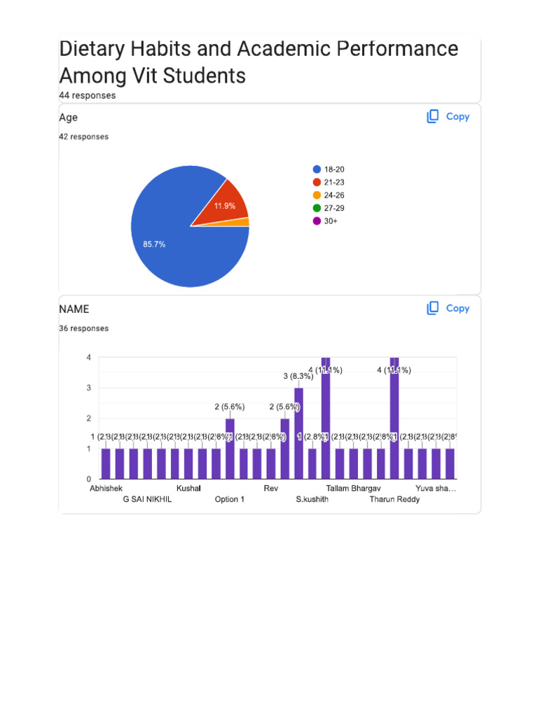 Roushan English | PDF