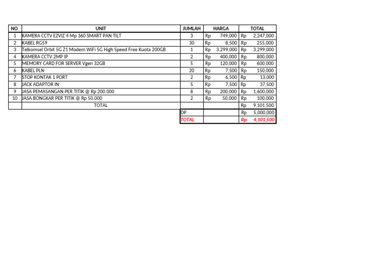 Contoh RAB CCTV | PDF