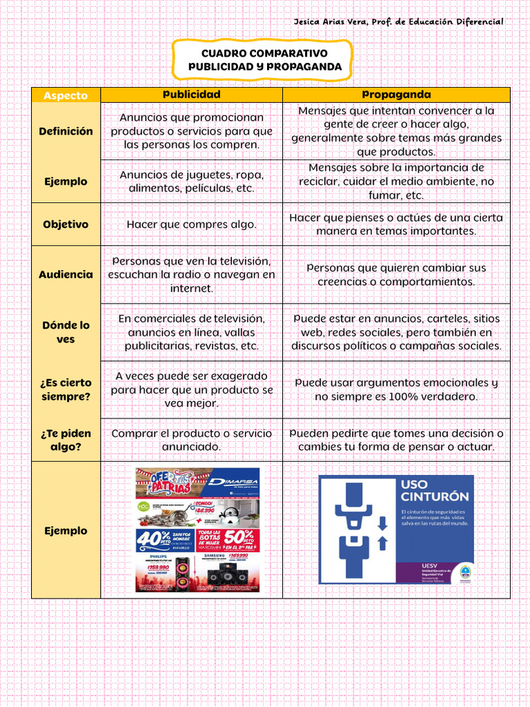 CUADRO COMPARATIVO PROPAGANDA PUBLICIDAD | PDF CUADRO COMPARATIVO PROPAGANDA PUBLICIDAD | PDF
