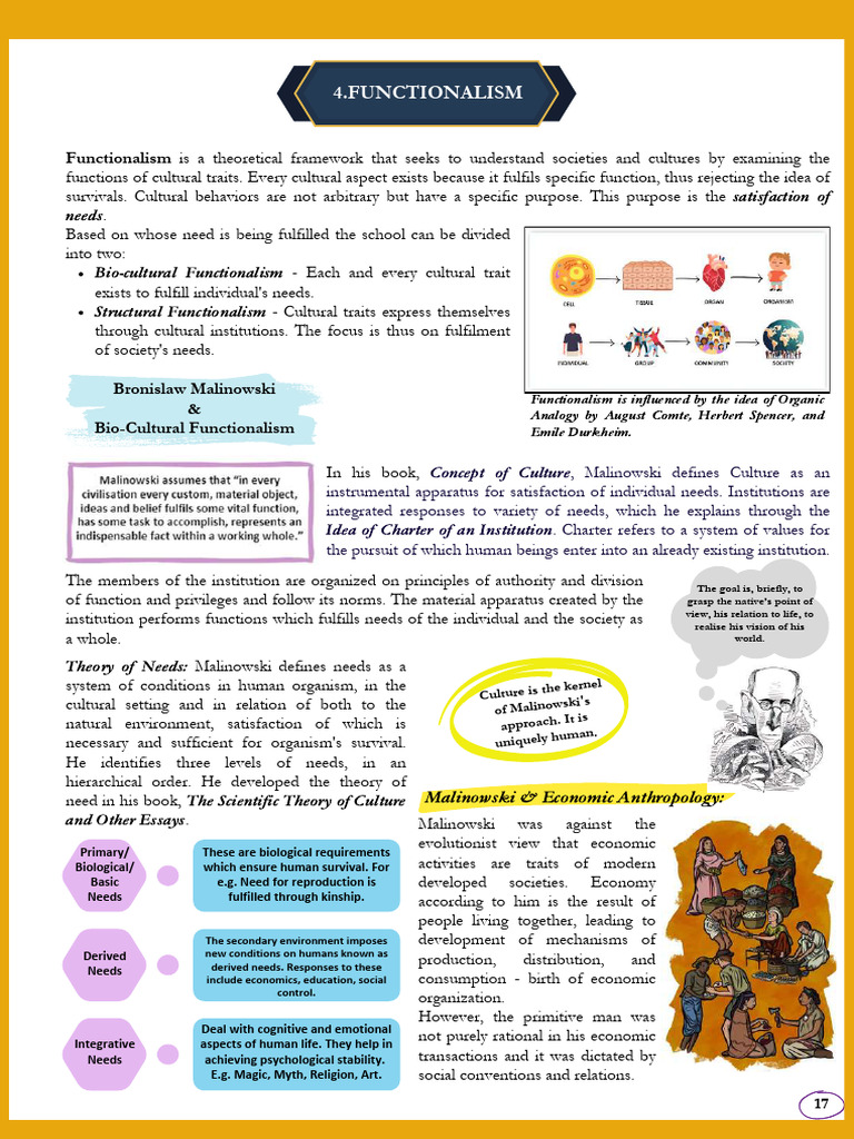 Sample PDF Anthropology Essentials Rapid Revision Handbook | PDF ...