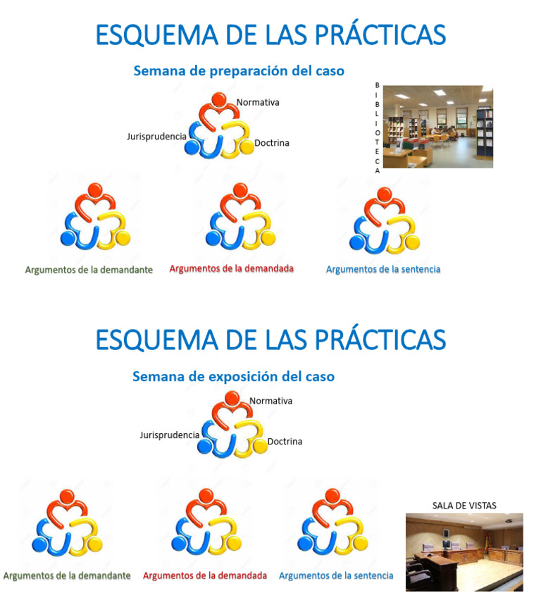 Prácticas - Esquema | PDF