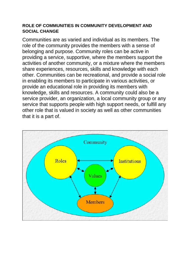 Roles of Communities - Gender Socialization | PDF | Gender | Gender Studies