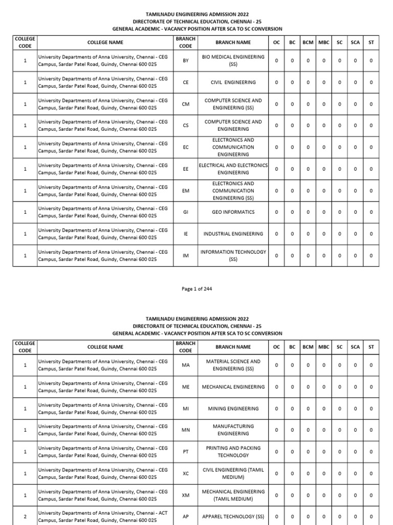 Academic General Seat Matrix | PDF | Engineering | Computer Science