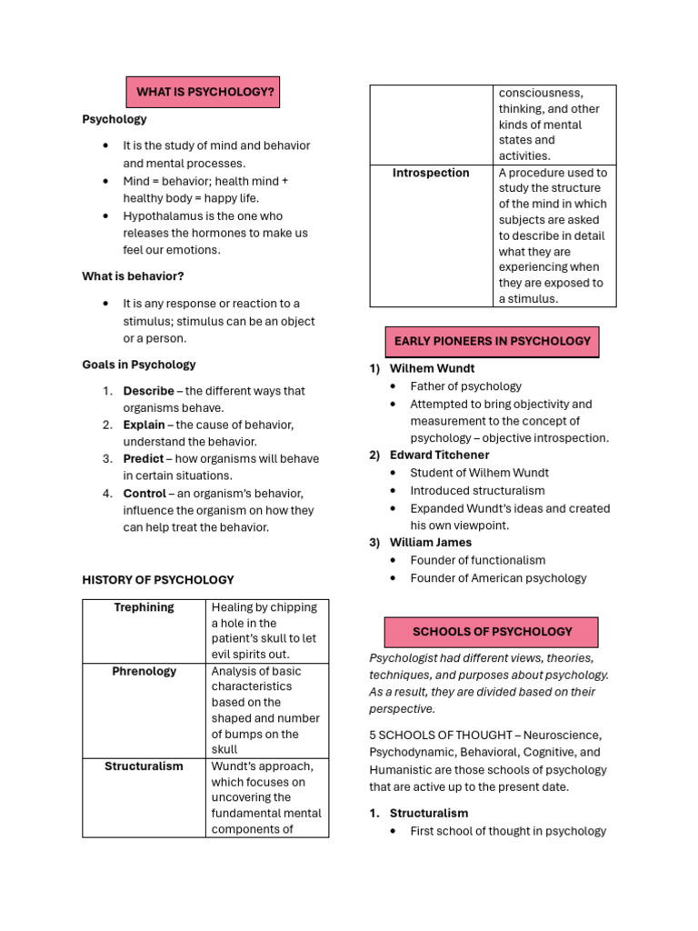 ITP Transes Midterms | PDF | Senses | Stimulus (Physiology)