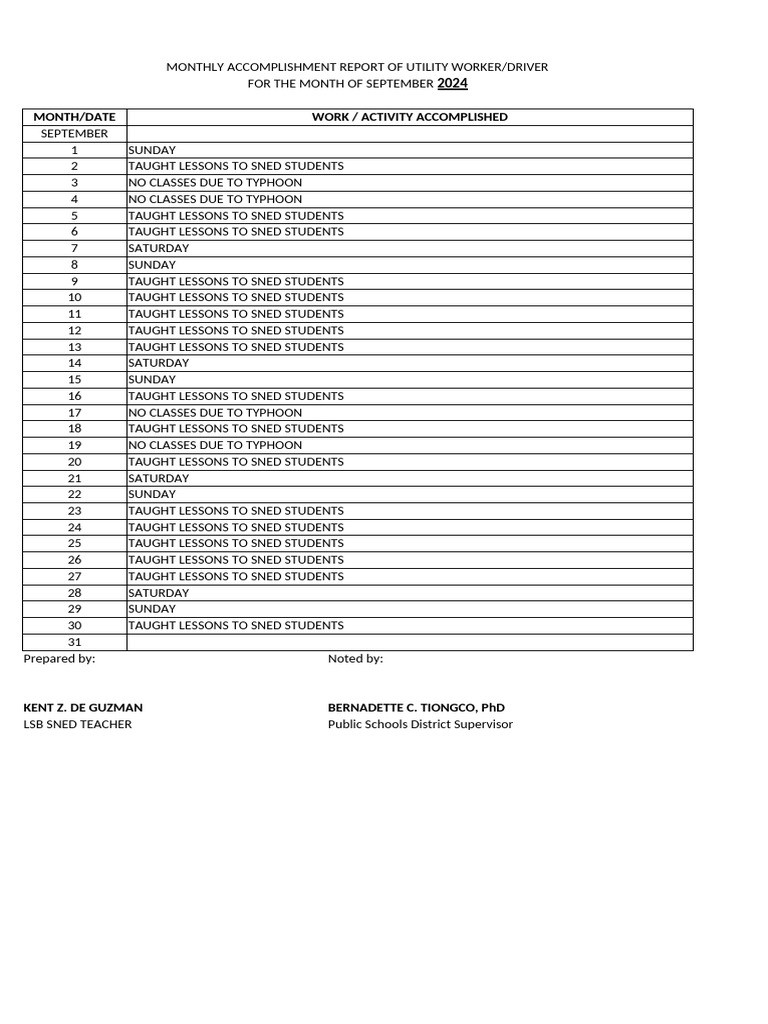 Accomplishment Report Janitor Driver Jan 2022 | PDF