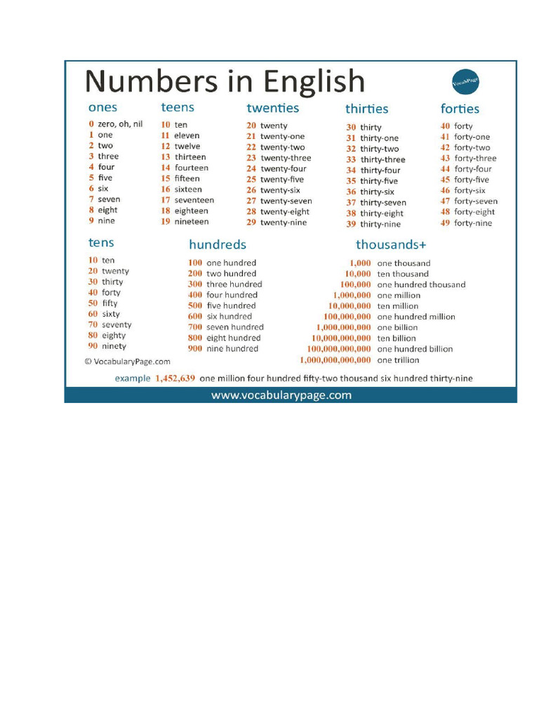 Numbers in English | PDF | Language Arts & Discipline