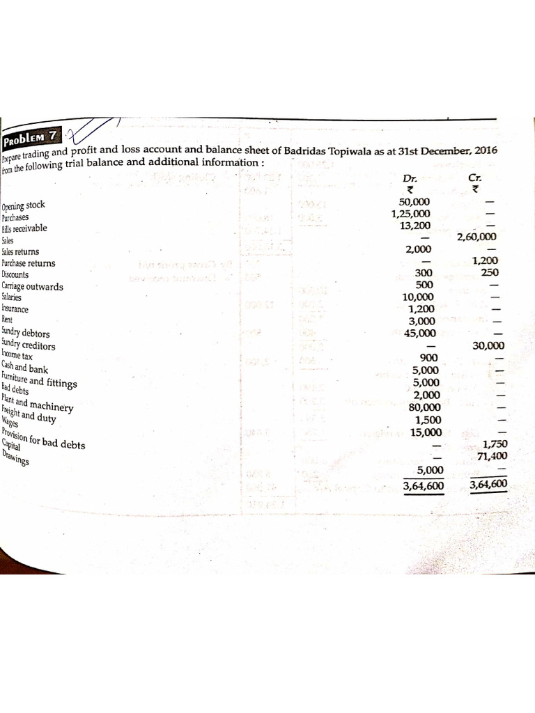 Final Accounts Solved Sums | PDF