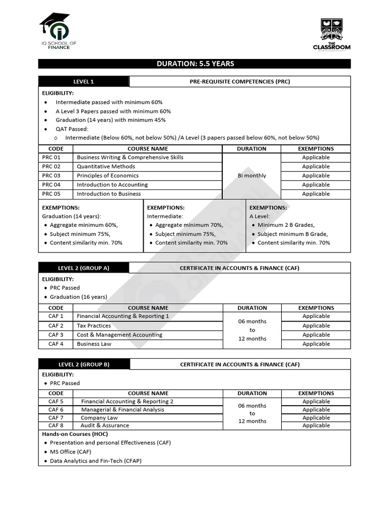 IQ School of Finance Fee Structure | PDF | Accounting | Management ...