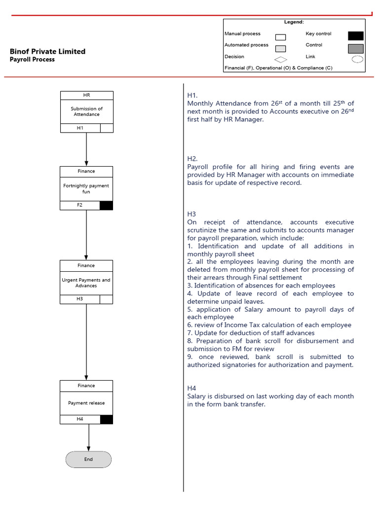 Pl Process | PDF | Payroll | Public Finance