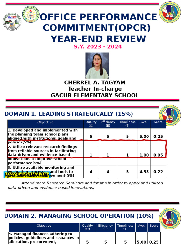 CHE OPCR Presentation | PDF | Educational Assessment | Behavior ...